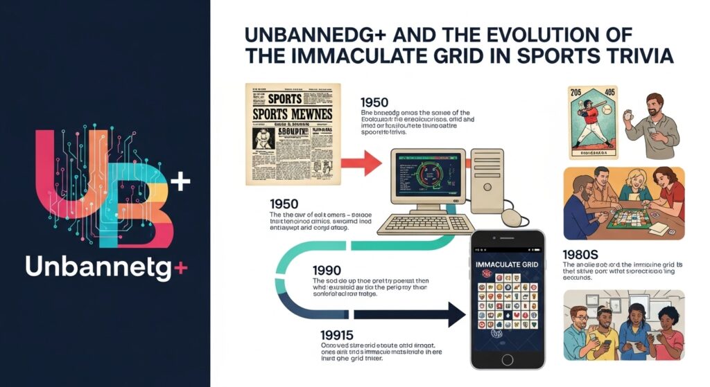 Unbannedg+ and the Evolution of the Immaculate Grid in Sports Trivia ...
